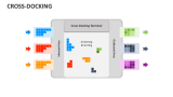 Cross-Docking PowerPoint and Google Slides Template - PPT Slides