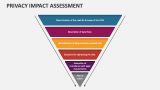Privacy Impact Assessment PowerPoint and Google Slides Template - PPT ...