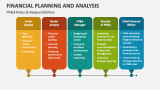 Financial Planning and Analysis PowerPoint Presentation Slides - PPT ...