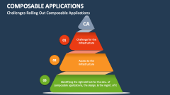 Composable Applications PowerPoint and Google Slides Template - PPT Slides