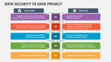 Data Security Vs Data Privacy PowerPoint and Google Slides Template ...