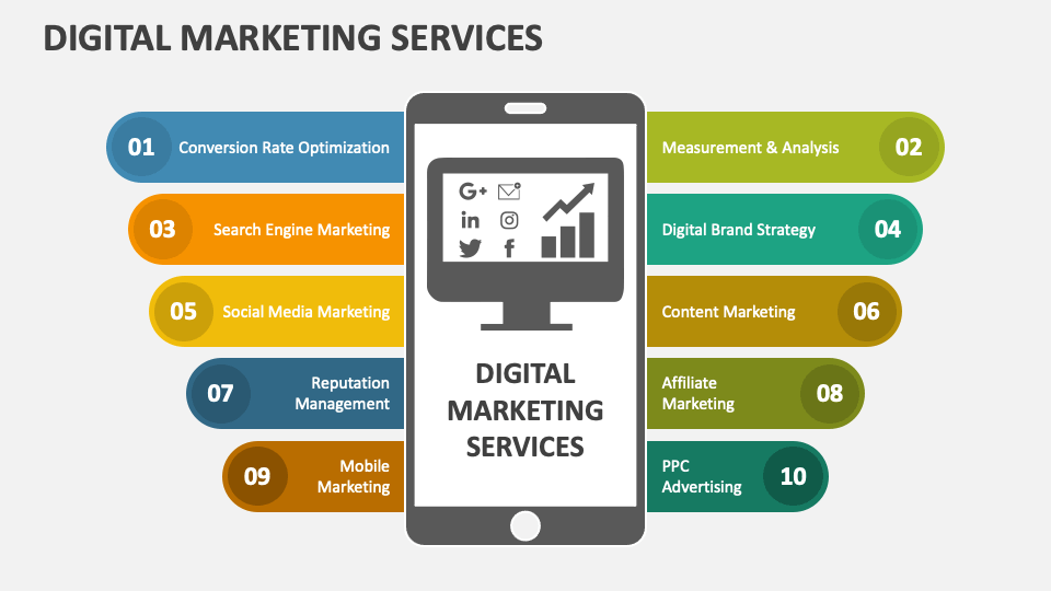 Digital Marketing Services PowerPoint Presentation Slides - PPT Template