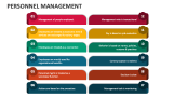 Personnel Management PowerPoint and Google Slides Template - PPT Slides