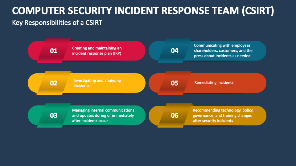 Computer Security Incident Response Team (CSIRT) PowerPoint and Google ...