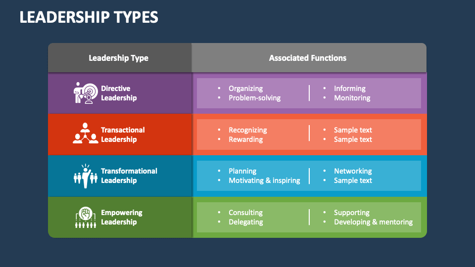 Leadership Types PowerPoint Presentation Slides - PPT Template