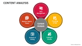 Content Analysis PowerPoint and Google Slides Template - PPT Slides