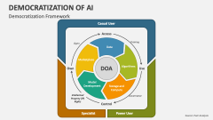 Democratization of AI PowerPoint and Google Slides Template - PPT Slides