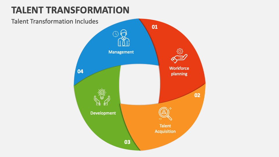 Talent Transformation PowerPoint Presentation Slides - PPT Template Talent Transformation PowerPoint Presentation Slides - PPT Template