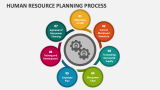 Human Resource Planning Process PowerPoint and Google Slides Template - PPT Slides
