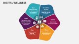Digital Wellness PowerPoint and Google Slides Template - PPT Slides