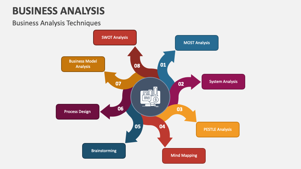 Business Analysis PowerPoint and Google Slides Template - PPT Slides