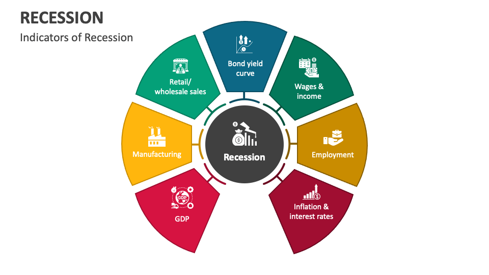 Recession PowerPoint and Google Slides Template - PPT Slides