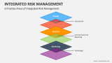 Integrated Risk Management PowerPoint and Google Slides Template - PPT ...