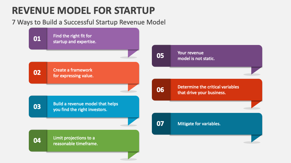 Revenue Model for Startup PowerPoint Presentation Slides - PPT Template
