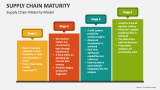Supply Chain Maturity PowerPoint and Google Slides Template - PPT Slides