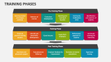 Training Phases PowerPoint Presentation Slides - PPT Template