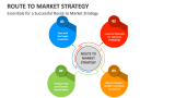 Route to Market Strategy PowerPoint and Google Slides Template - PPT Slides