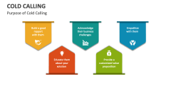 Cold Calling PowerPoint and Google Slides Template - PPT Slides