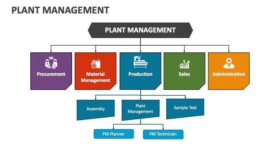 Plant Management PowerPoint Presentation Slides - PPT Template