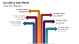 Multiple Pathways PowerPoint and Google Slides Template - PPT Slides