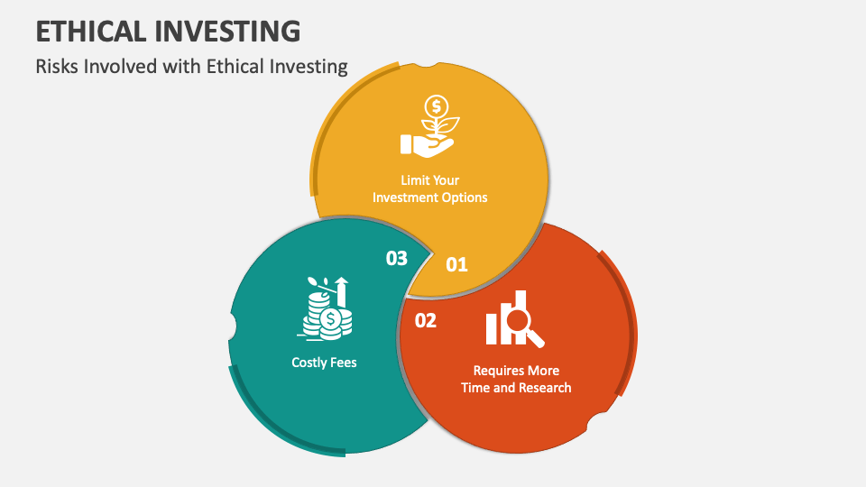 Ethical Investing PowerPoint and Google Slides Template - PPT Slides