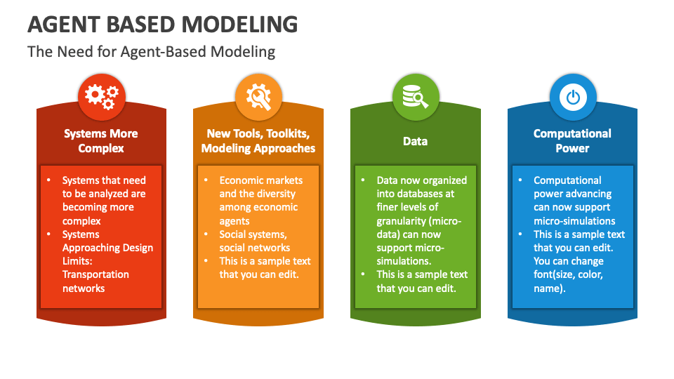 Agent Based Modeling PowerPoint and Google Slides Template - PPT Slides Agent Based Modeling PowerPoint and Google Slides Template - PPT Slides