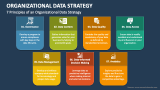 Organizational Data Strategy PowerPoint Presentation Slides - PPT Template