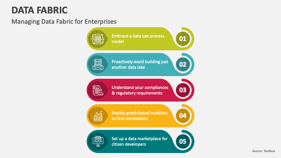 Data Fabric PowerPoint and Google Slides Template - PPT Slides