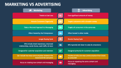 Marketing Vs Advertising PowerPoint and Google Slides Template - PPT Slides