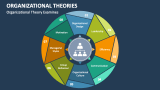 Organizational Theories PowerPoint and Google Slides Template - PPT Slides