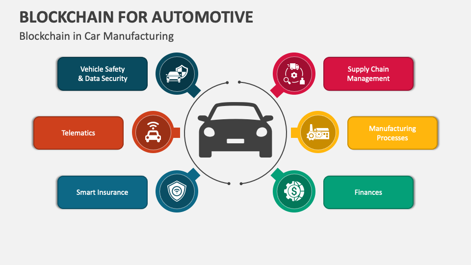 Blockchain for Automotive PowerPoint Presentation Slides - PPT Template