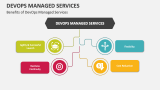 DevOps Managed Services PowerPoint and Google Slides Template - PPT Slides