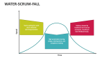 Water-SCRUM-Fall PowerPoint Presentation Slides - PPT Template