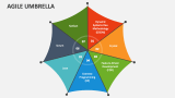 Agile Umbrella PowerPoint Presentation Slides - PPT Template