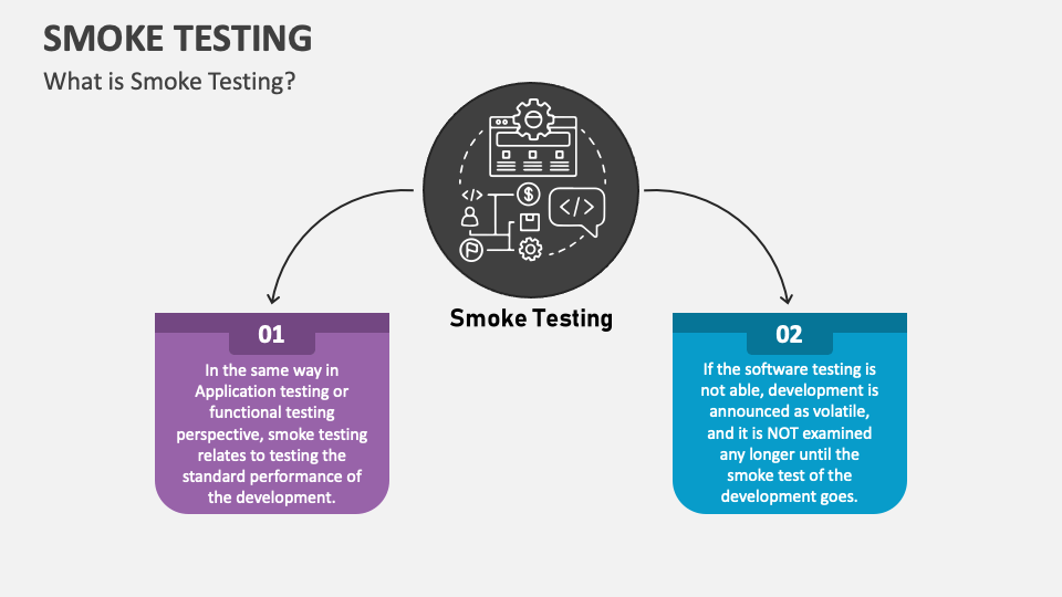 Smoke Testing PowerPoint and Google Slides Template - PPT Slides