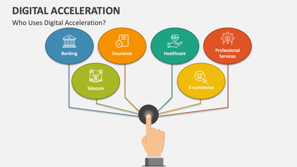 Digital Acceleration PowerPoint and Google Slides Template - PPT Slides