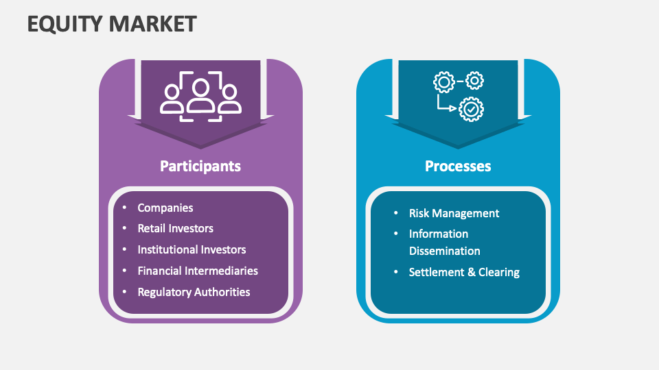 Equity Market PowerPoint and Google Slides Template - PPT Slides