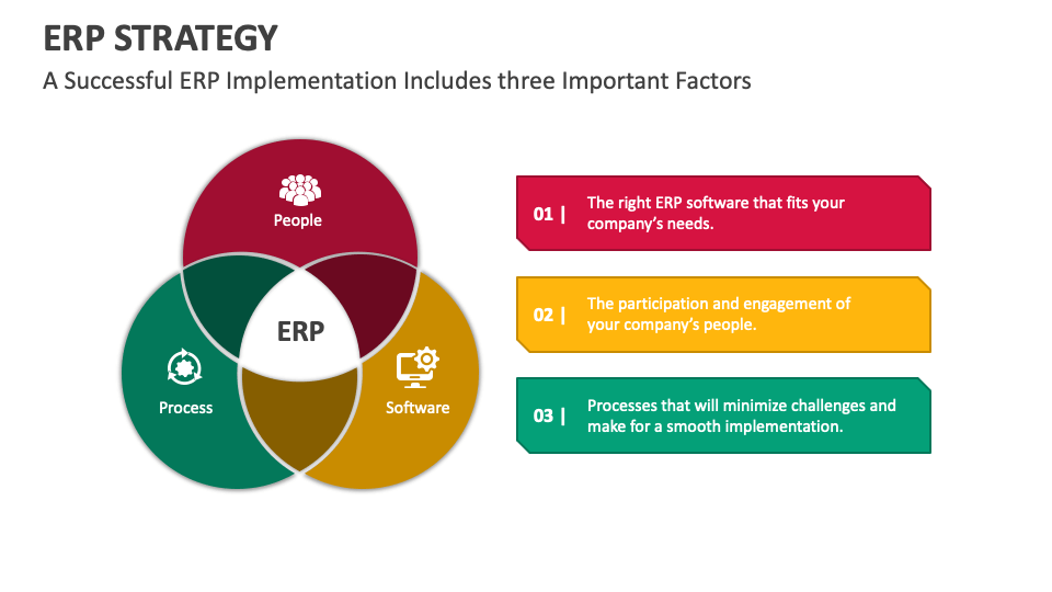 ERP Strategy PowerPoint and Google Slides Template - PPT Slides