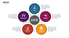 4M1E PowerPoint Presentation Slides - PPT Template