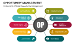 Opportunity Management PowerPoint Presentation Slides - PPT Template