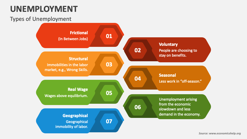 Unemployment PowerPoint Presentation Slides - PPT Template
