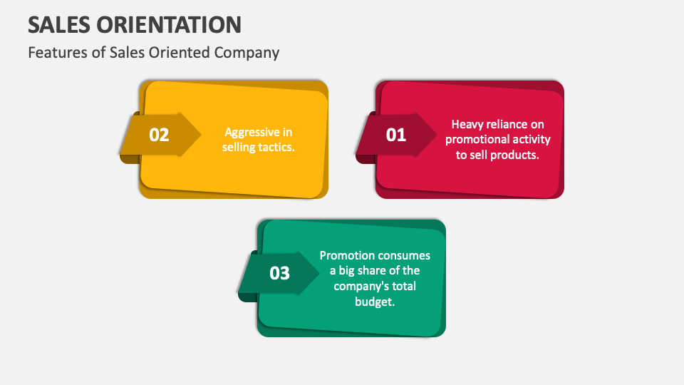 Sales Orientation PowerPoint Presentation Slides - PPT Template
