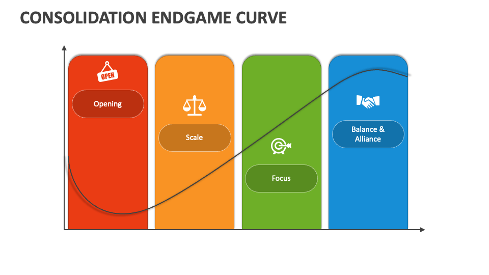 Consolidation Endgame Curve PowerPoint and Google Slides Template - PPT Slides