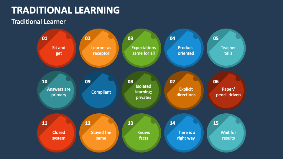 Traditional Learning PowerPoint and Google Slides Template - PPT Slides