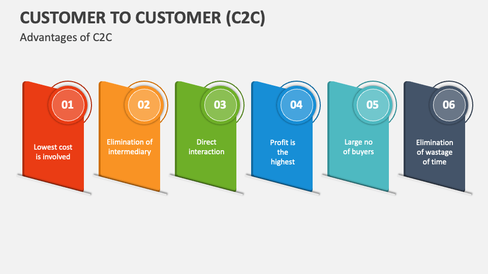 Customer to Customer (C2C) PowerPoint and Google Slides Template - PPT ... Customer to Customer (C2C) PowerPoint and Google Slides Template - PPT ...