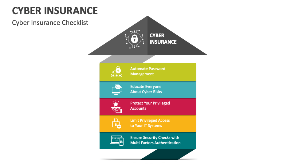 Cyber Insurance PowerPoint and Google Slides Template - PPT Slides
