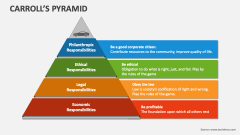 Carroll's Pyramid PowerPoint Presentation Slides - PPT Template