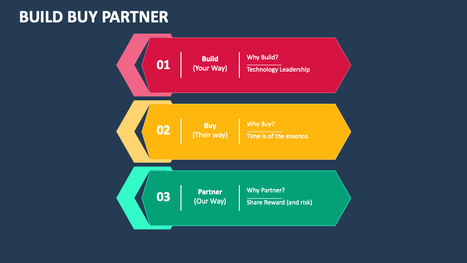 Build Buy Partner PowerPoint and Google Slides Template - PPT Slides