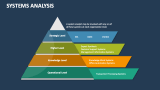 Systems Analysis PowerPoint Presentation Slides - PPT Template