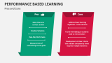 Performance Based Learning PowerPoint and Google Slides Template - PPT ...